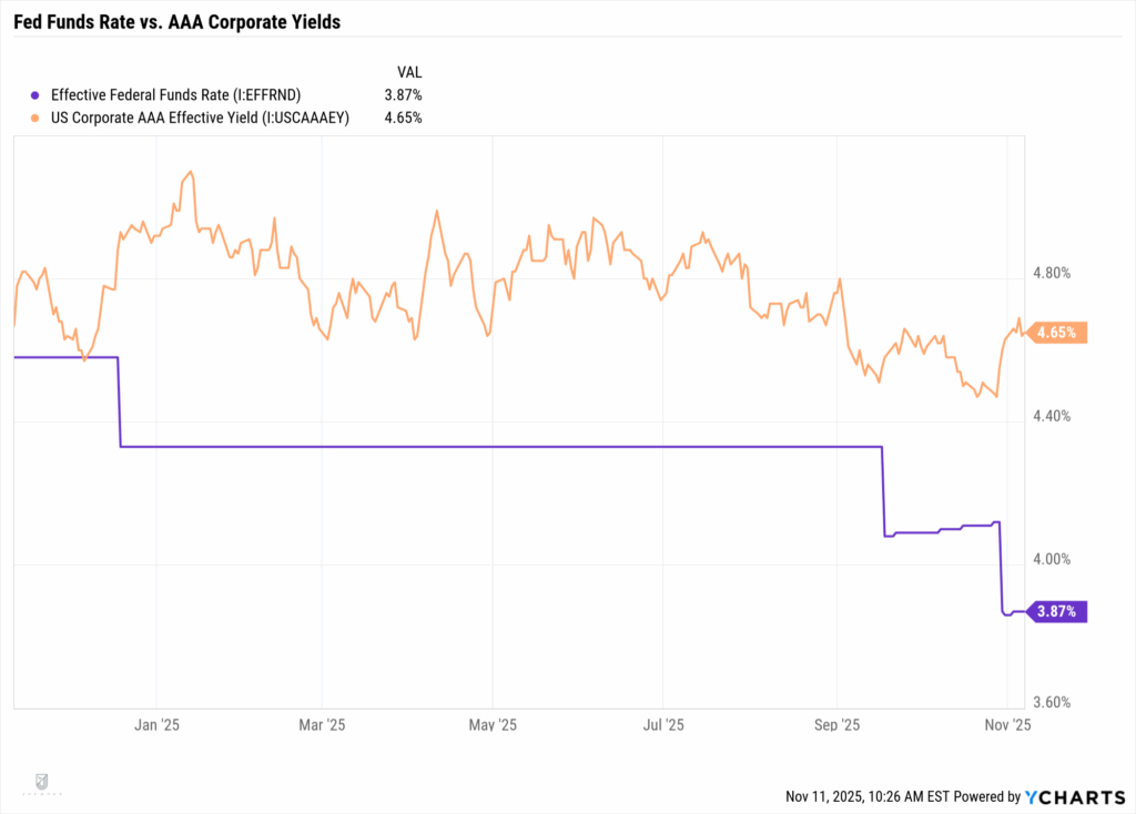 Mid-Quarter Market Commentary - Journey
